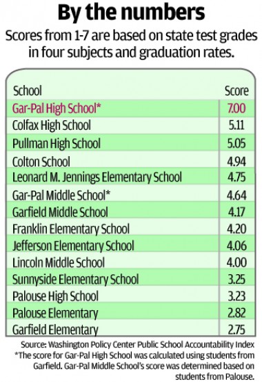 Washington school ranking system under fire