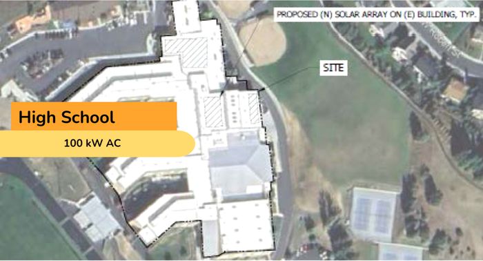 Pullman Public Schools presented with a solar option