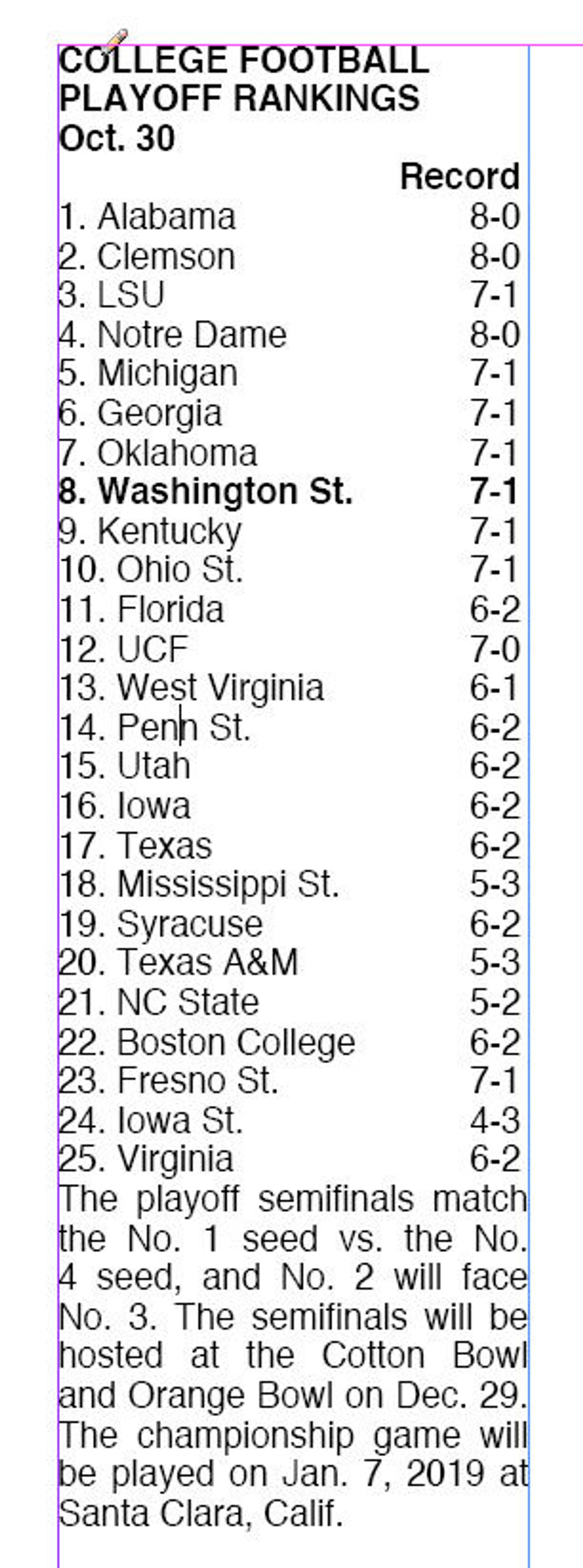 Cougars sitting eighth in first CFP ranking