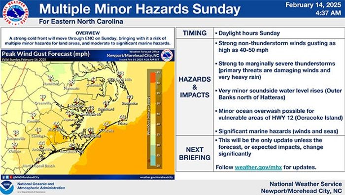 Weekend wind hazards, potential winter weather mix next week