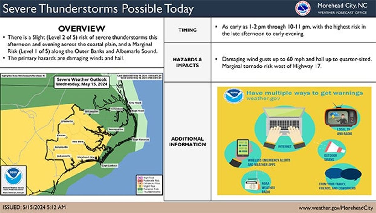 Severe thunderstorm potential today