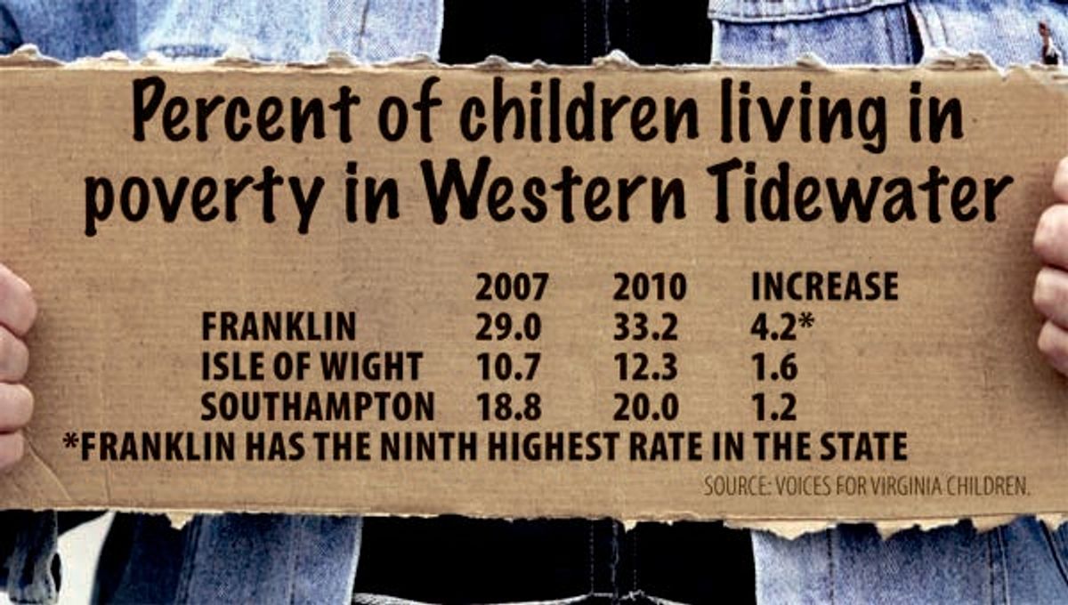 Living in poverty