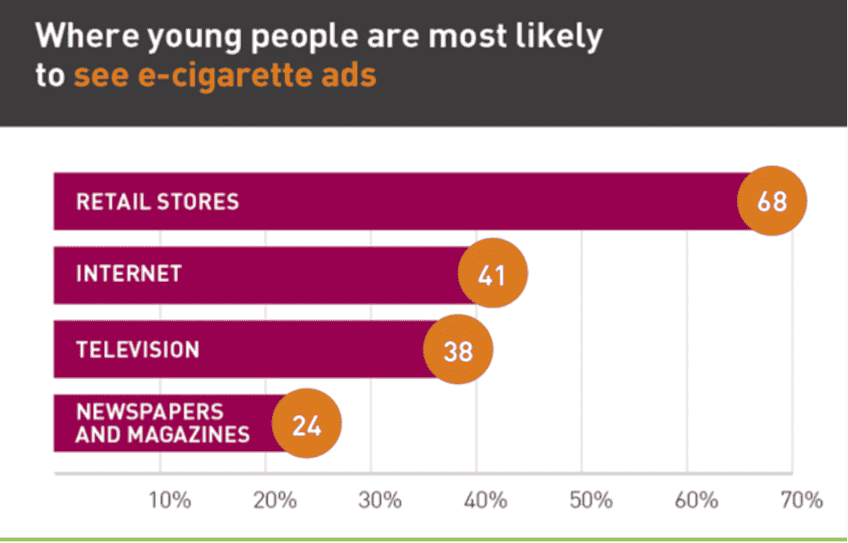 How Celebrity Vapers Are Shaping the Vaping Culture in 2024?...
