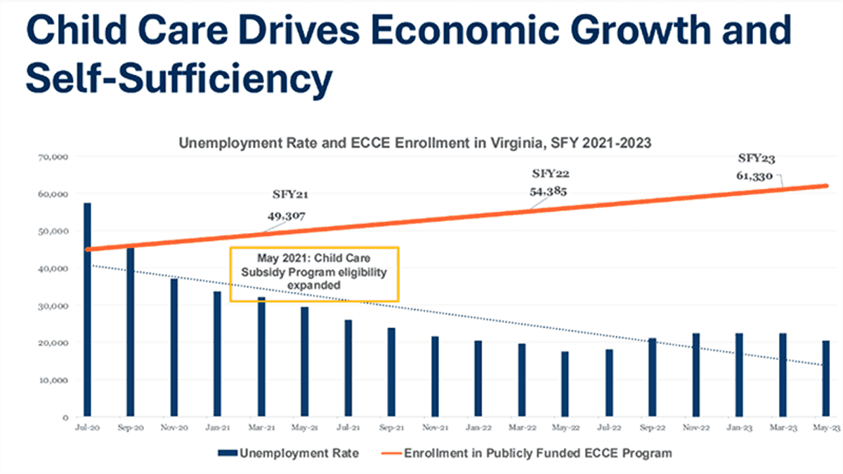 Suffolk ECDC evaluates child care crisis in Suffolk