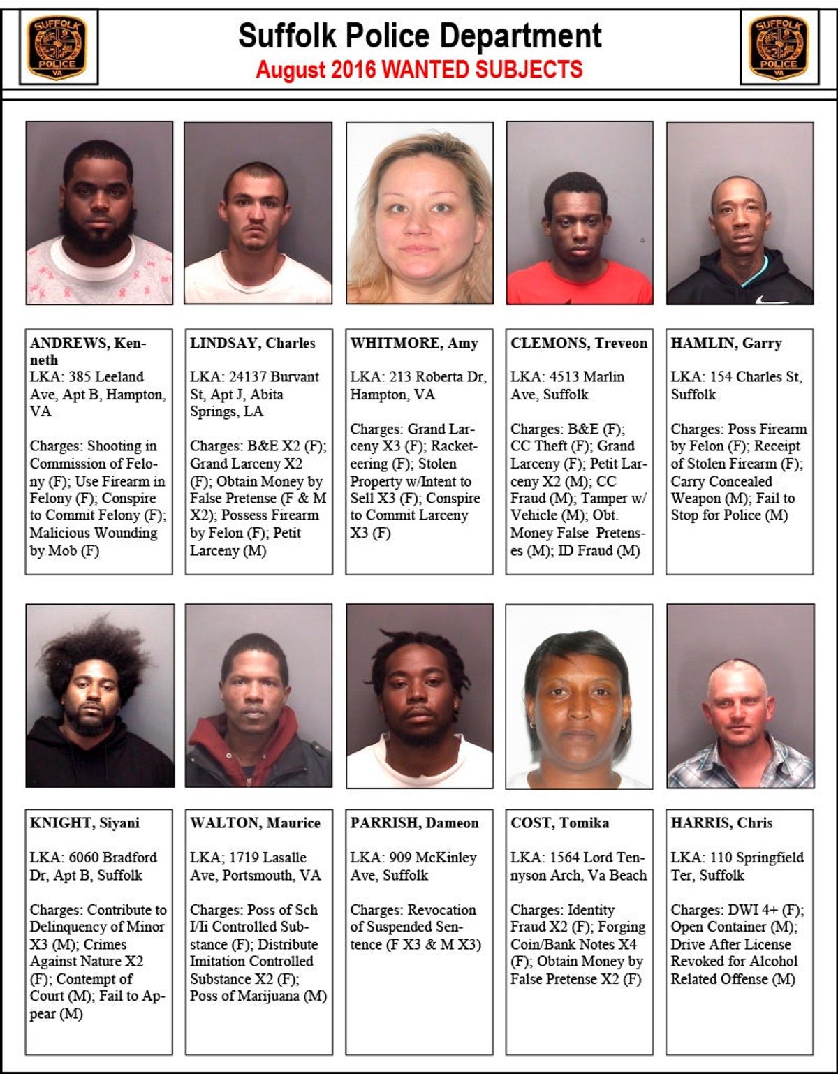 Police name most wanted
