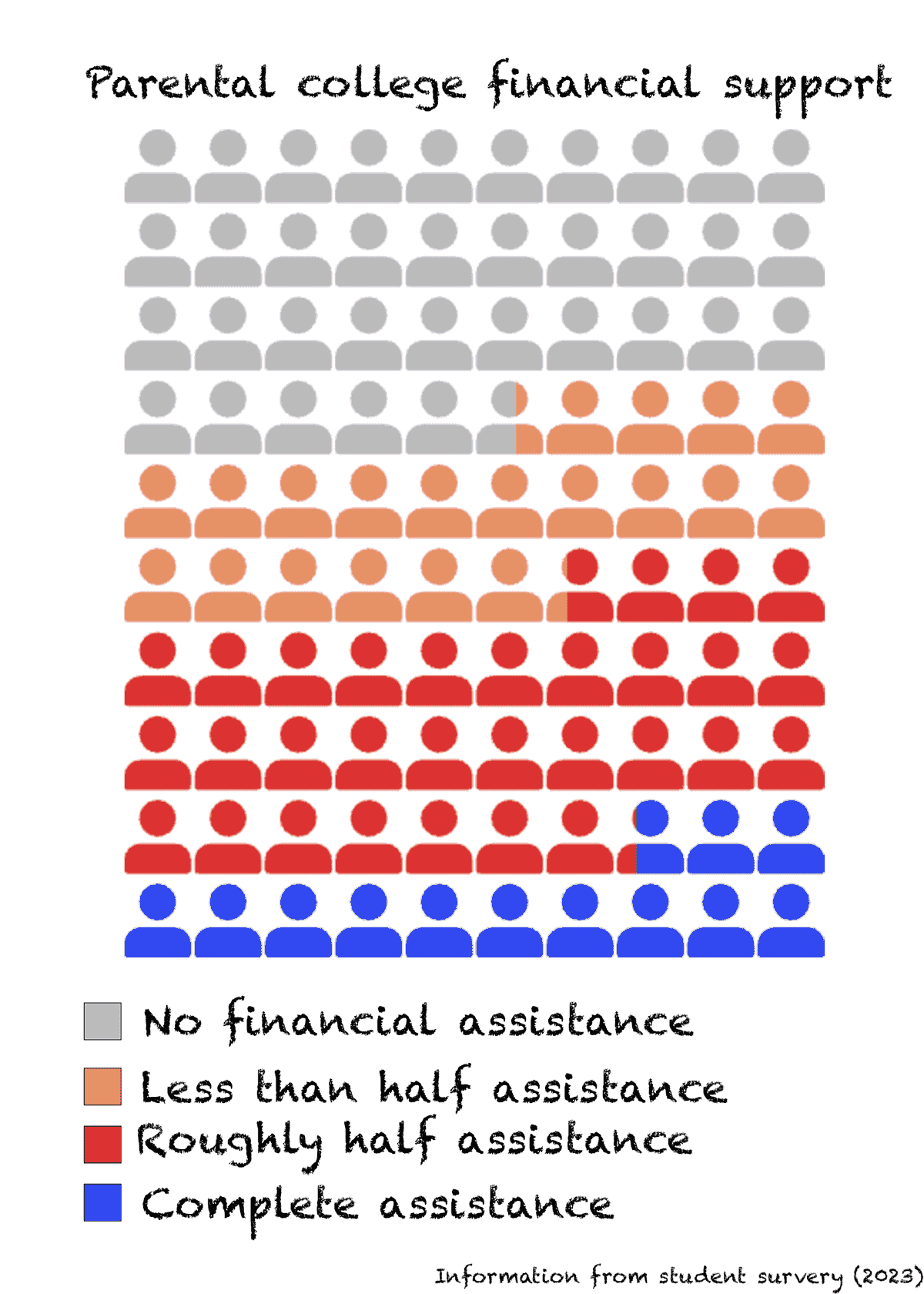 In order to thrive, SEMO students must afford to live