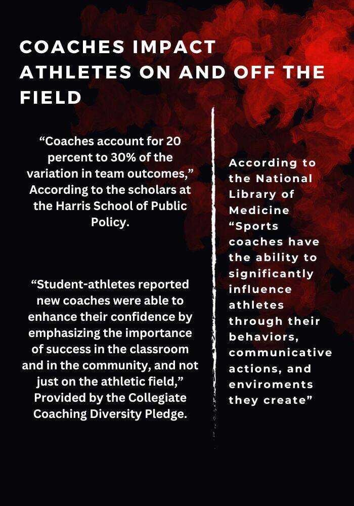 How the coach to athlete relationship affects performance on and off t...