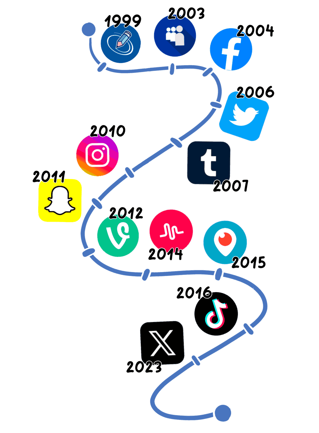 Social media’s evolution and its impact on connection and mental healt...