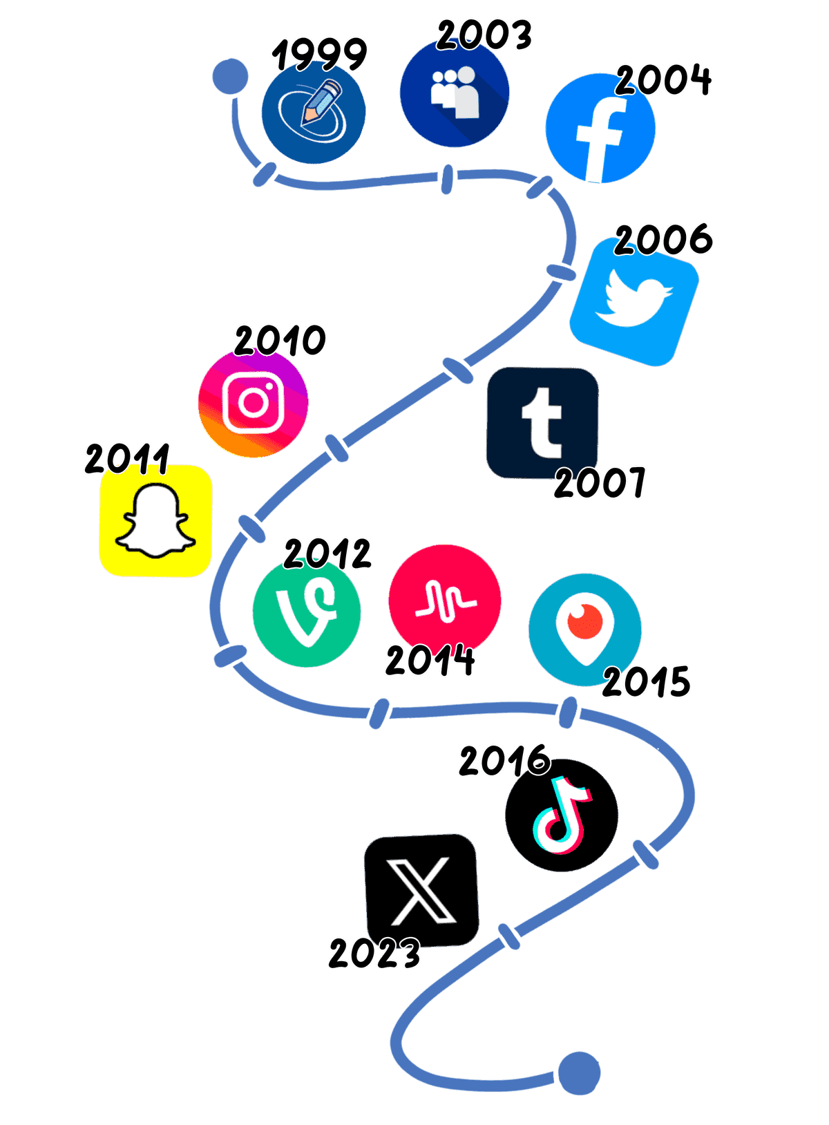 Social media’s evolution and its impact on connection and me...