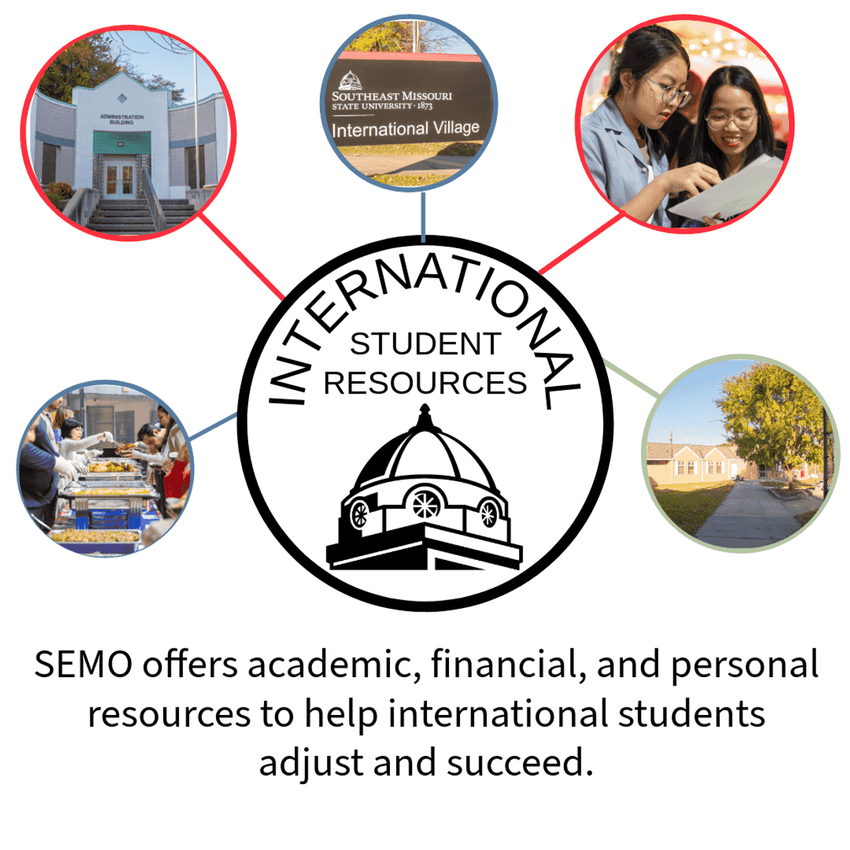 SEMO’s resources for international students
