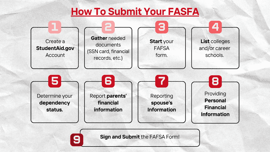 What is FAFSA? A Guide for SEMO Students