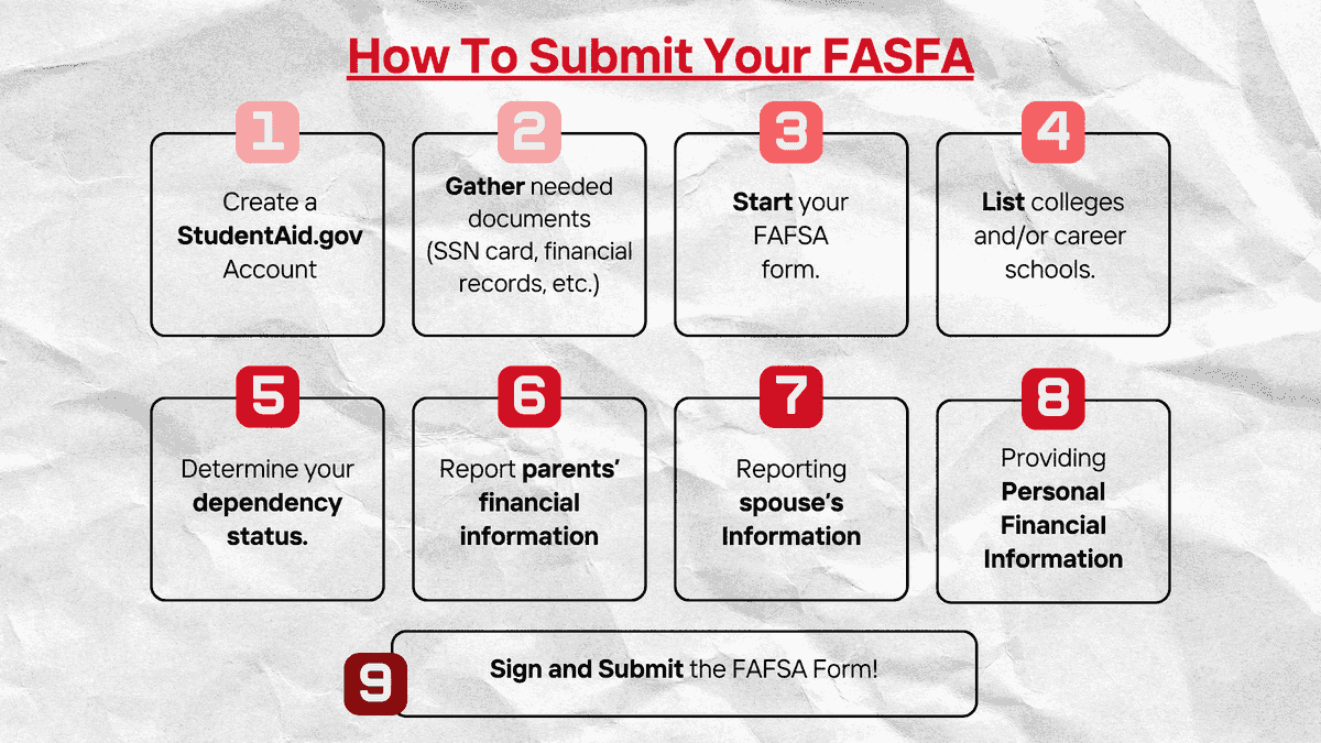 What is FAFSA? A Guide for SEMO Students