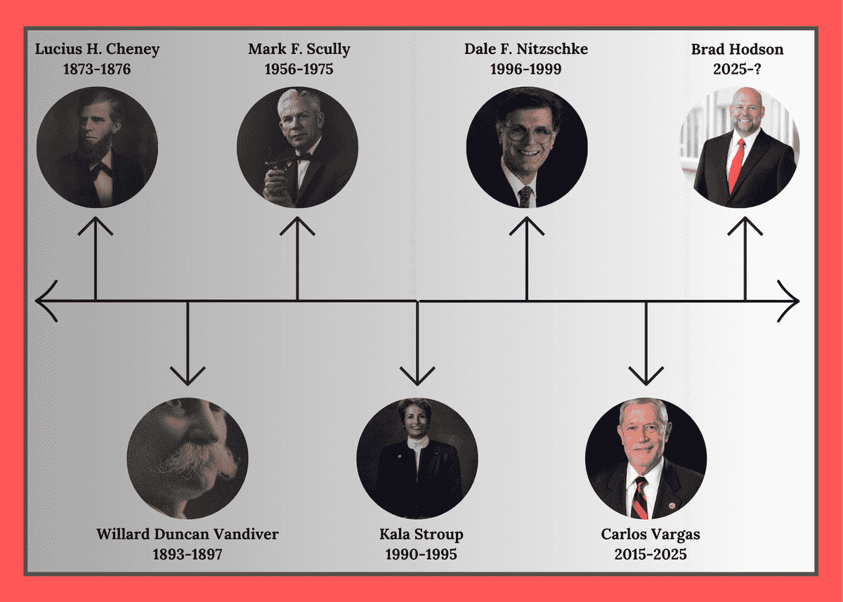 Remembering five of SEMO’s impactful presidents