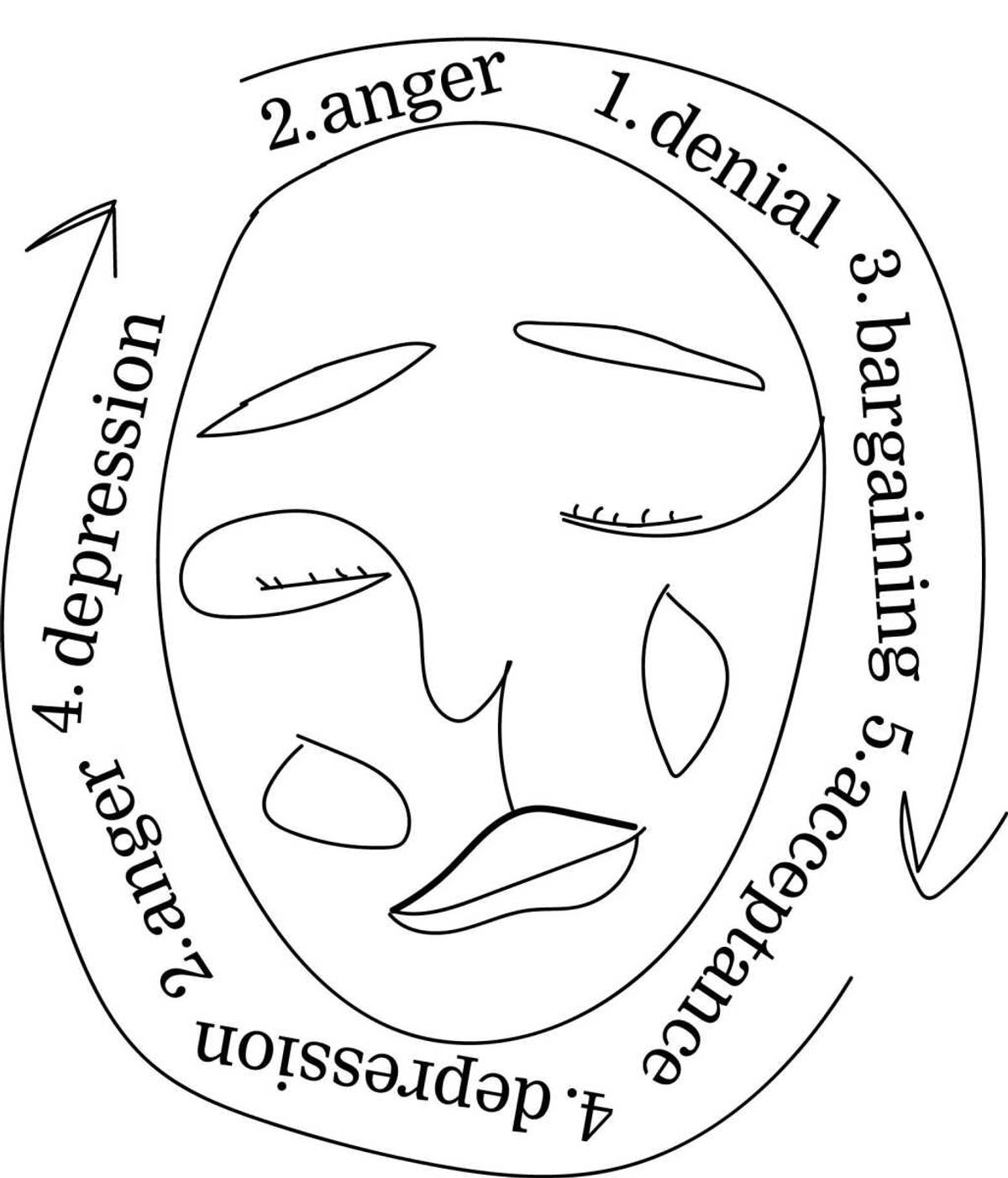 Healing isn’t linear: The human response to grief