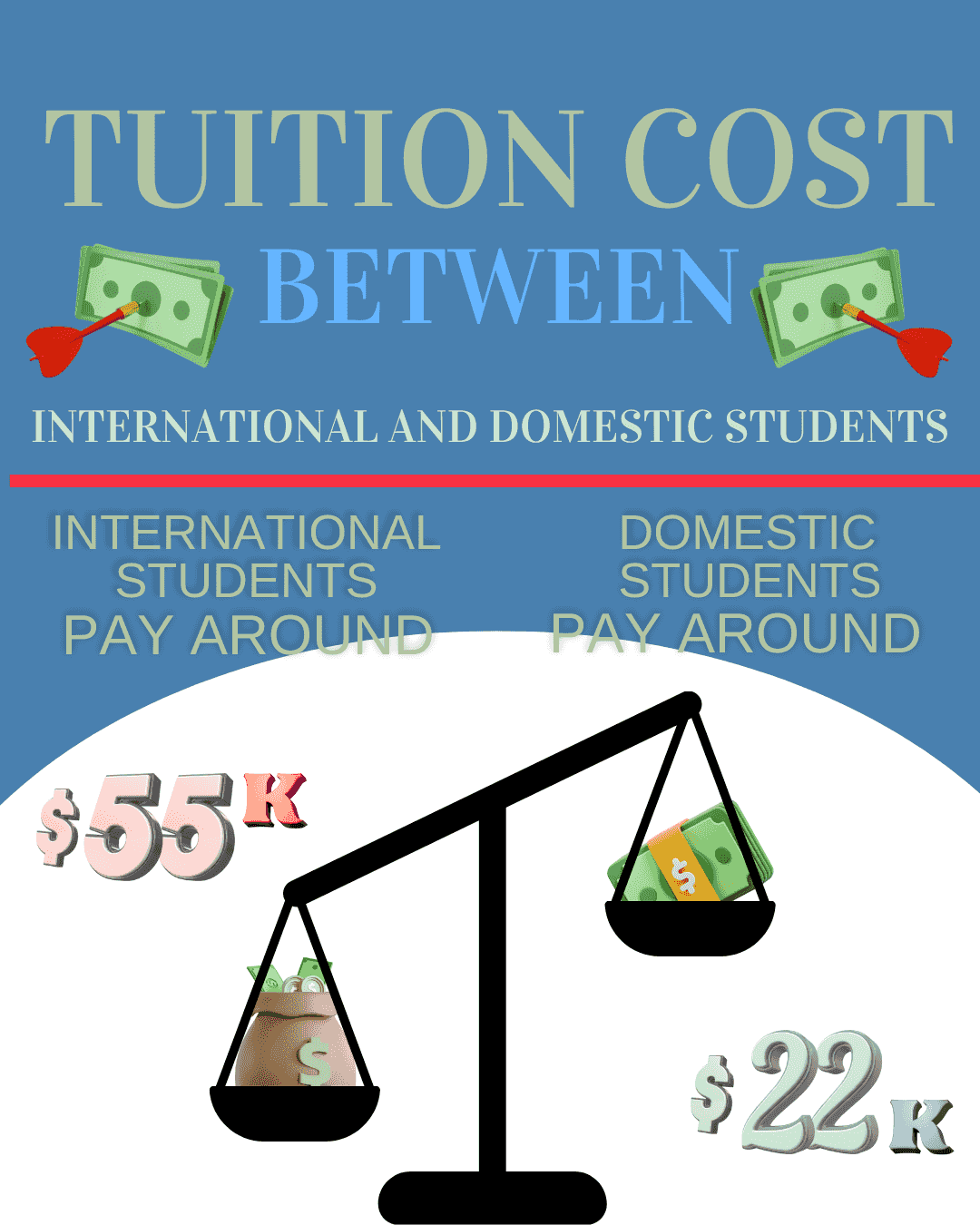 From visas to tuition: key regulations impacting internation...