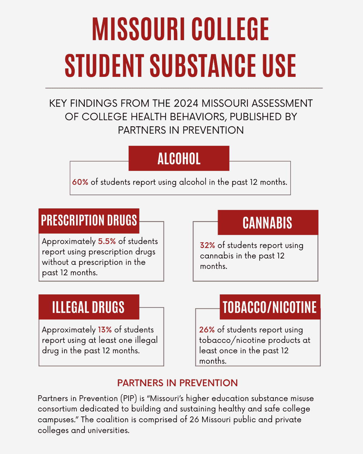 Local substance use resources available to students during N...