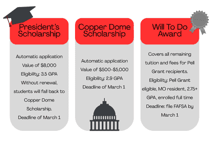 SEMO unveils new scholarship program with 85% student eligibility