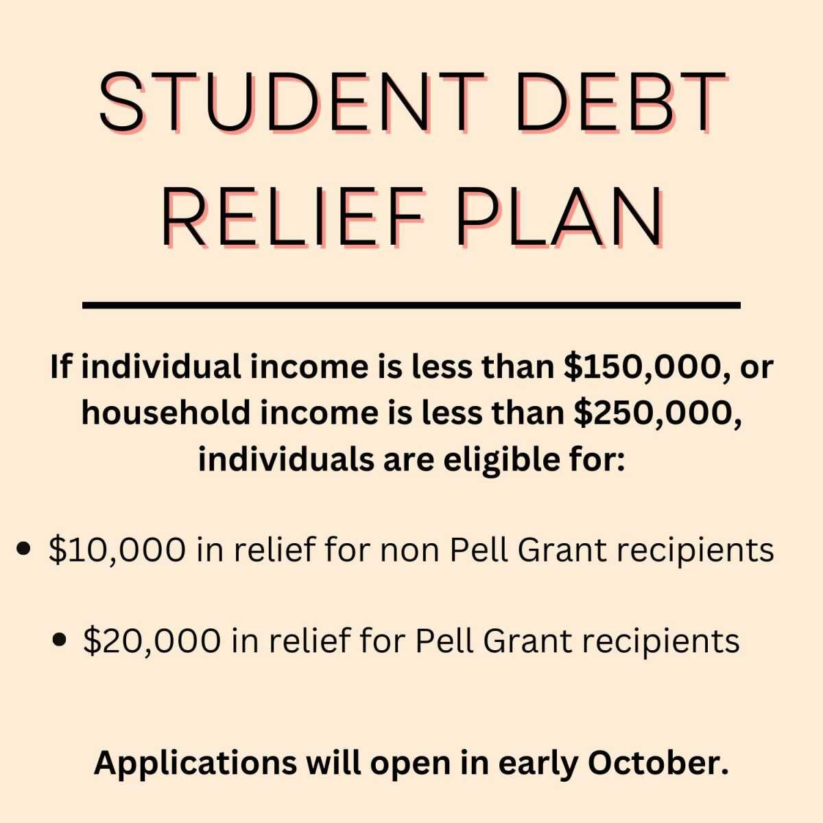 Students and faculty respond to debt relief plan