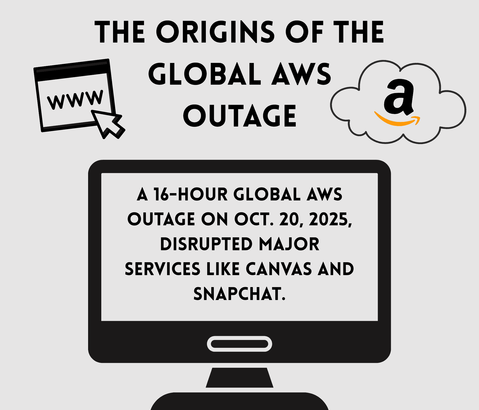 The origins of the global AWS outage