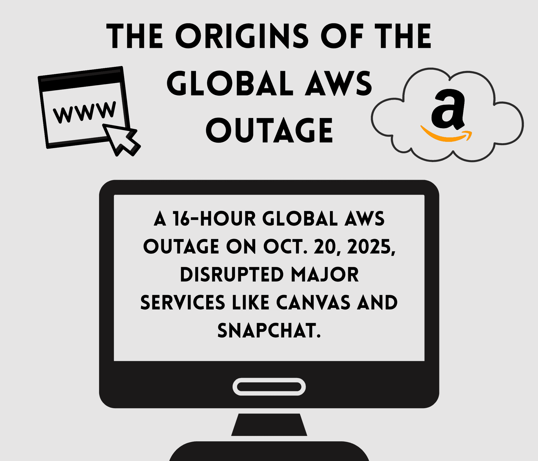 The origins of the global AWS outage