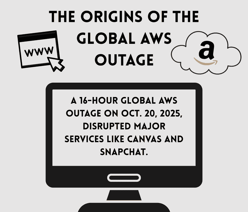 The origins of the global AWS outage