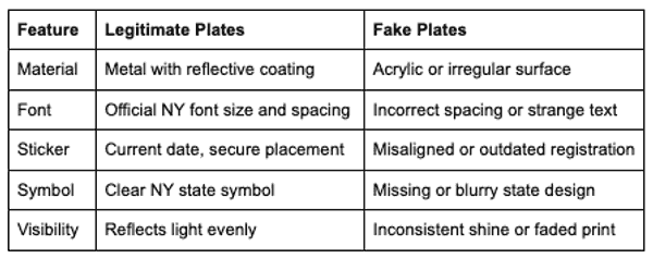 How to Spot a Fake License Plate: Signs of Counterfeit Plates, False ...