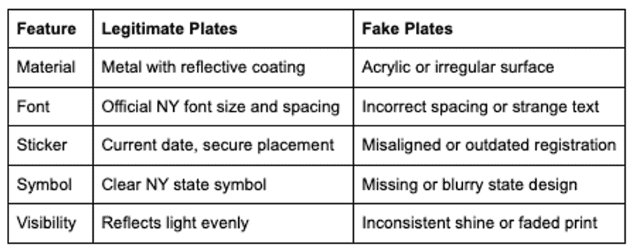 How to Spot a Fake License Plate: Signs of Counterfeit Plates, False ...