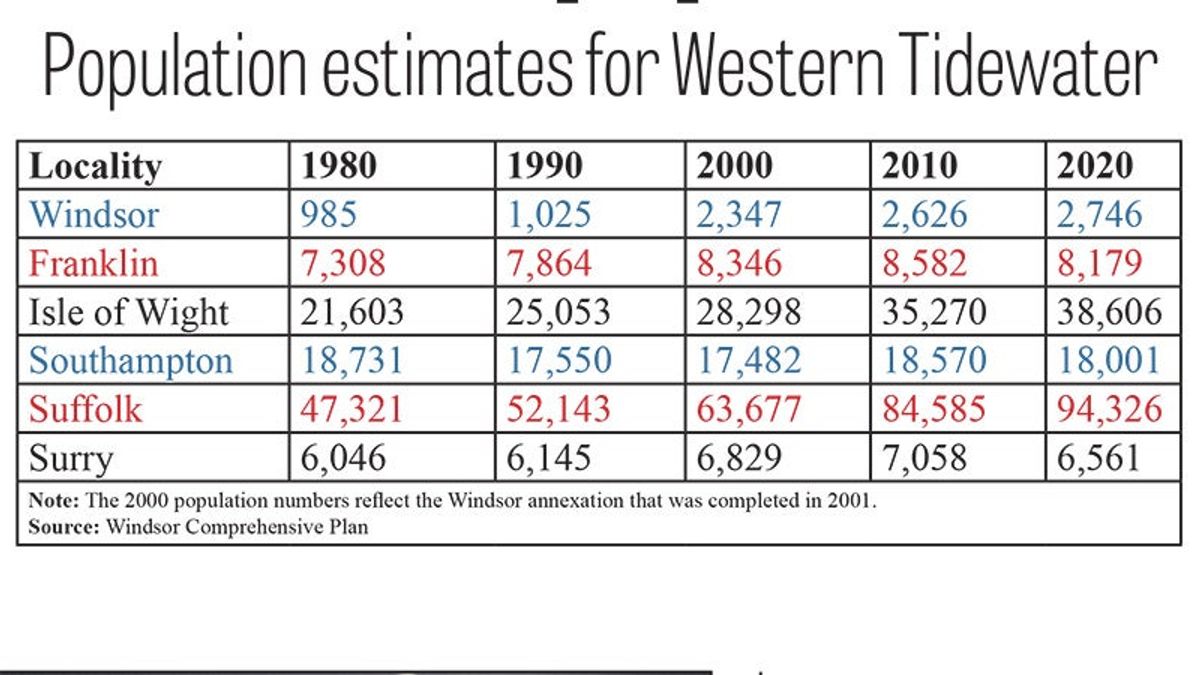 Plan analyzes Windsor's population data